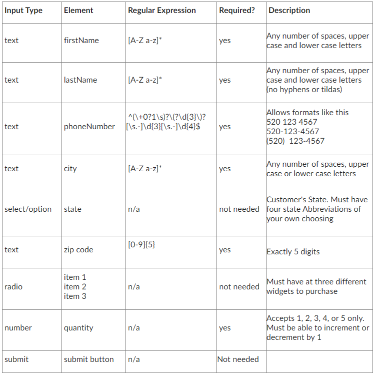 Solved 11) Receipt and Validation In this Assignment, you'll | Chegg.com