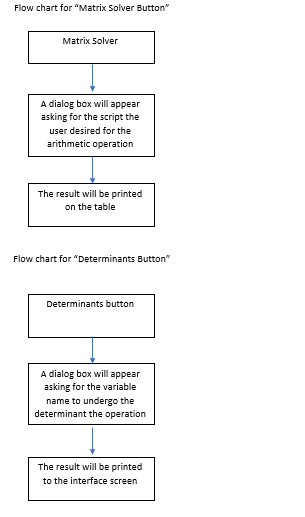 Flow chart for Add "Select number of matrix button" I | Chegg.com