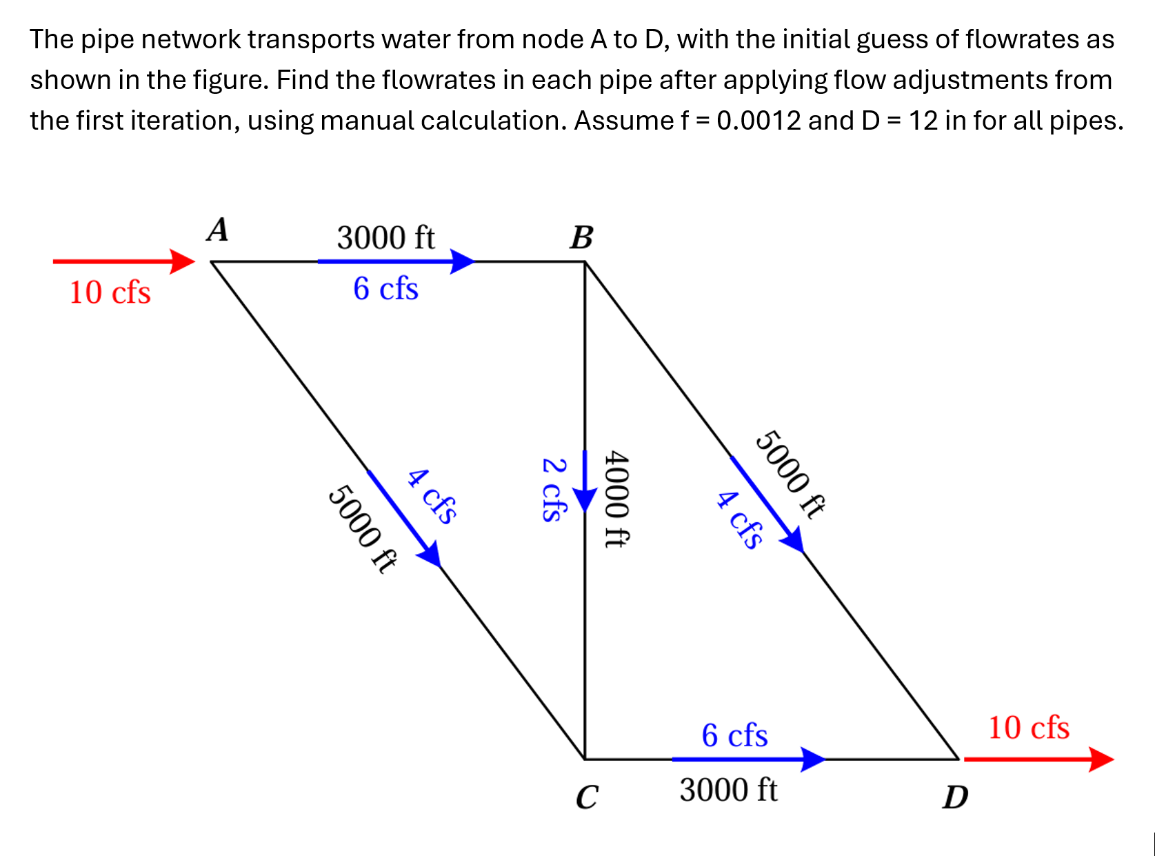 Solved The pipe network transports water from node A to D, | Chegg.com