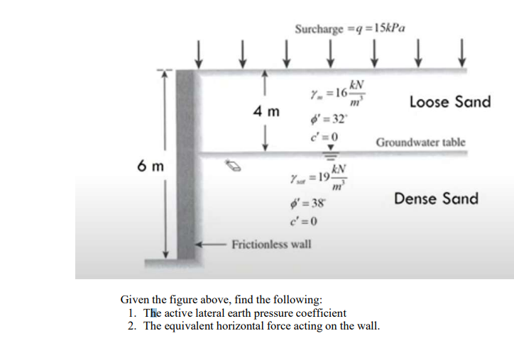 Solved Given the figure above, find the following: 1. The | Chegg.com