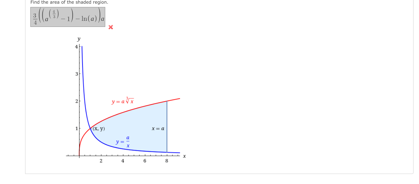 Solved Find the area of the shaded region. (60€) _ _) - | Chegg.com