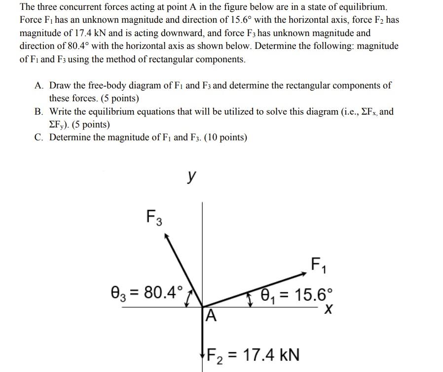 Solved The three concurrent forces acting at point A in the | Chegg.com