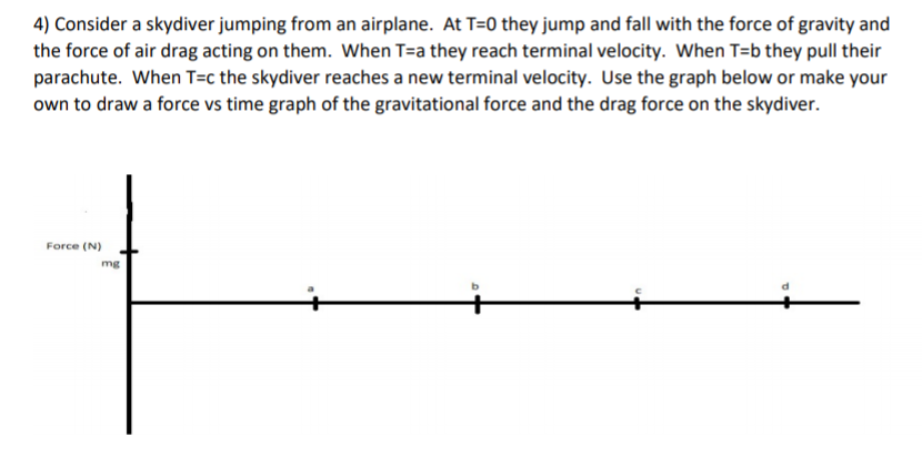 Solved 4) Consider a skydiver jumping from an airplane. At | Chegg.com