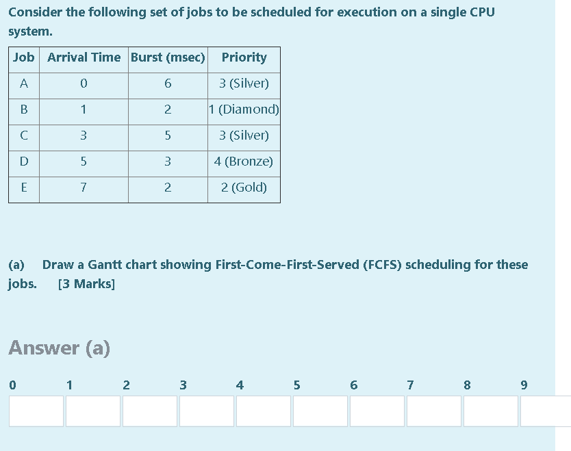 Solved Consider the following set of jobs to be scheduled | Chegg.com