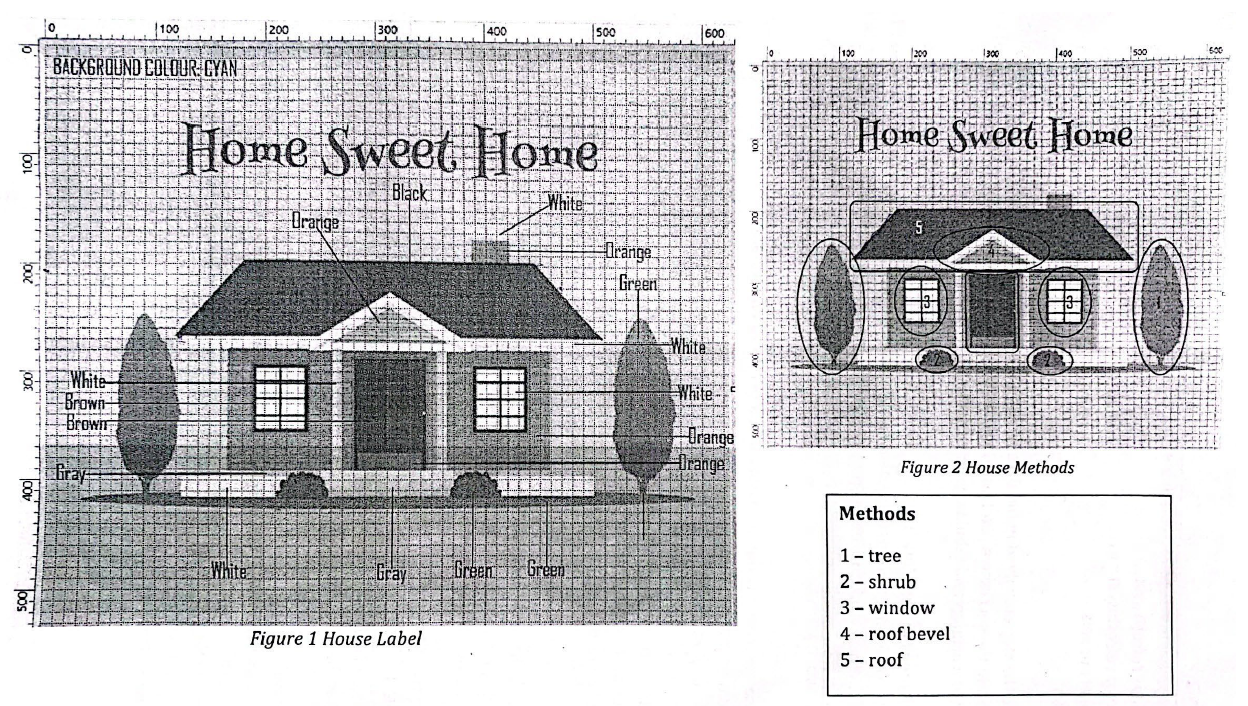 Solved Figure 2 House Methods a) Write a piece of code to | Chegg.com