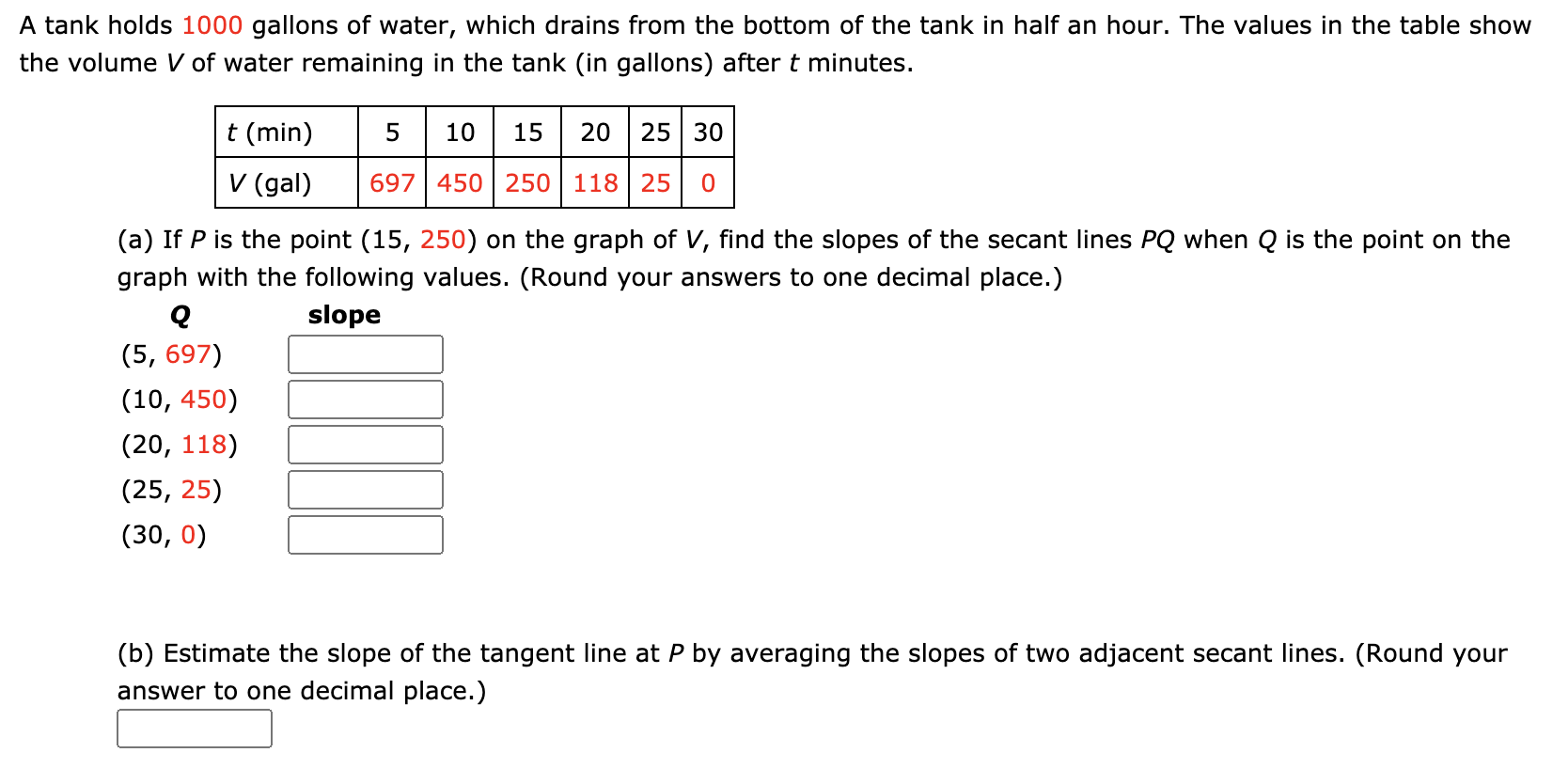 Solved A tank holds 1000 gallons of water, which drains from | Chegg.com
