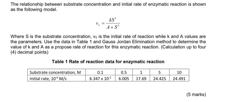 Solved The relationship between substrate concentration and | Chegg.com
