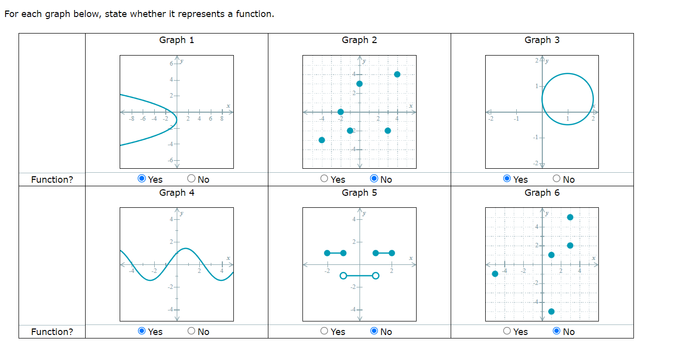 Solved For each graph below, state whether it represents a | Chegg.com