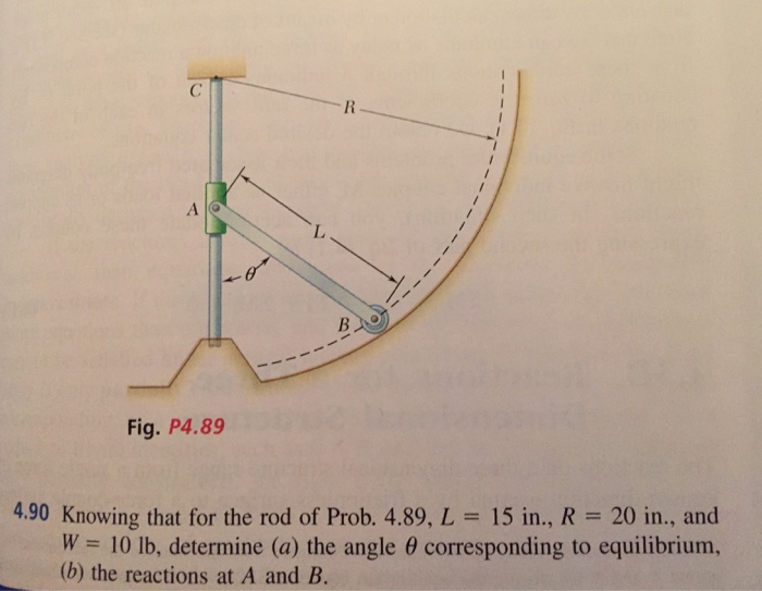 Solved ·R Fig. P4.89 4.90 Knowing that for the rod of Prob. | Chegg.com