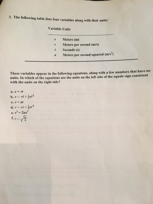 Solved The following table lists four variables along with | Chegg.com
