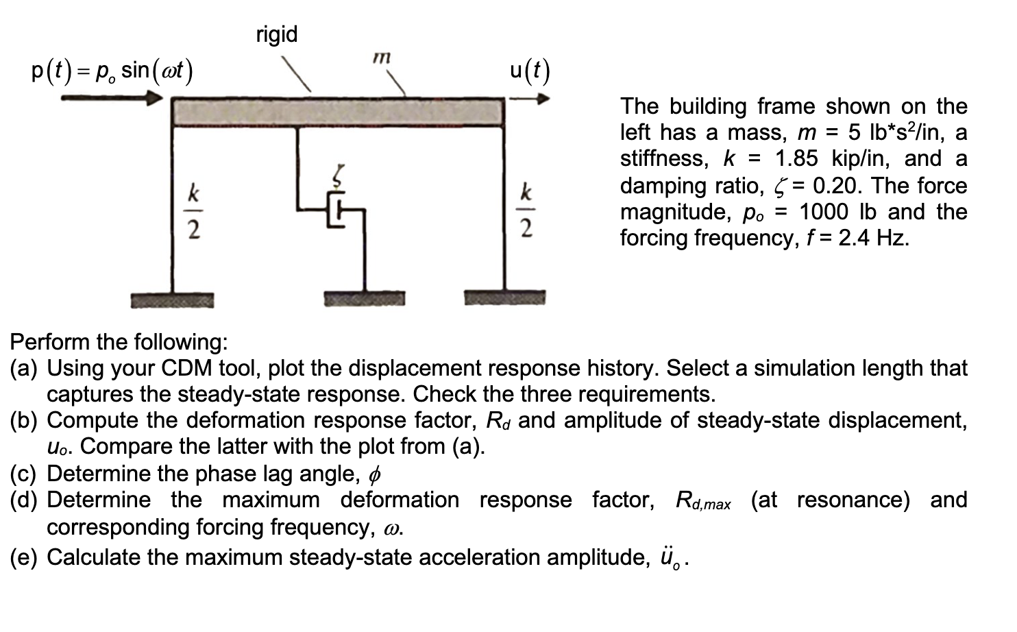 Solved Perform the following:(a) ﻿Using your CDM tool, plot | Chegg.com