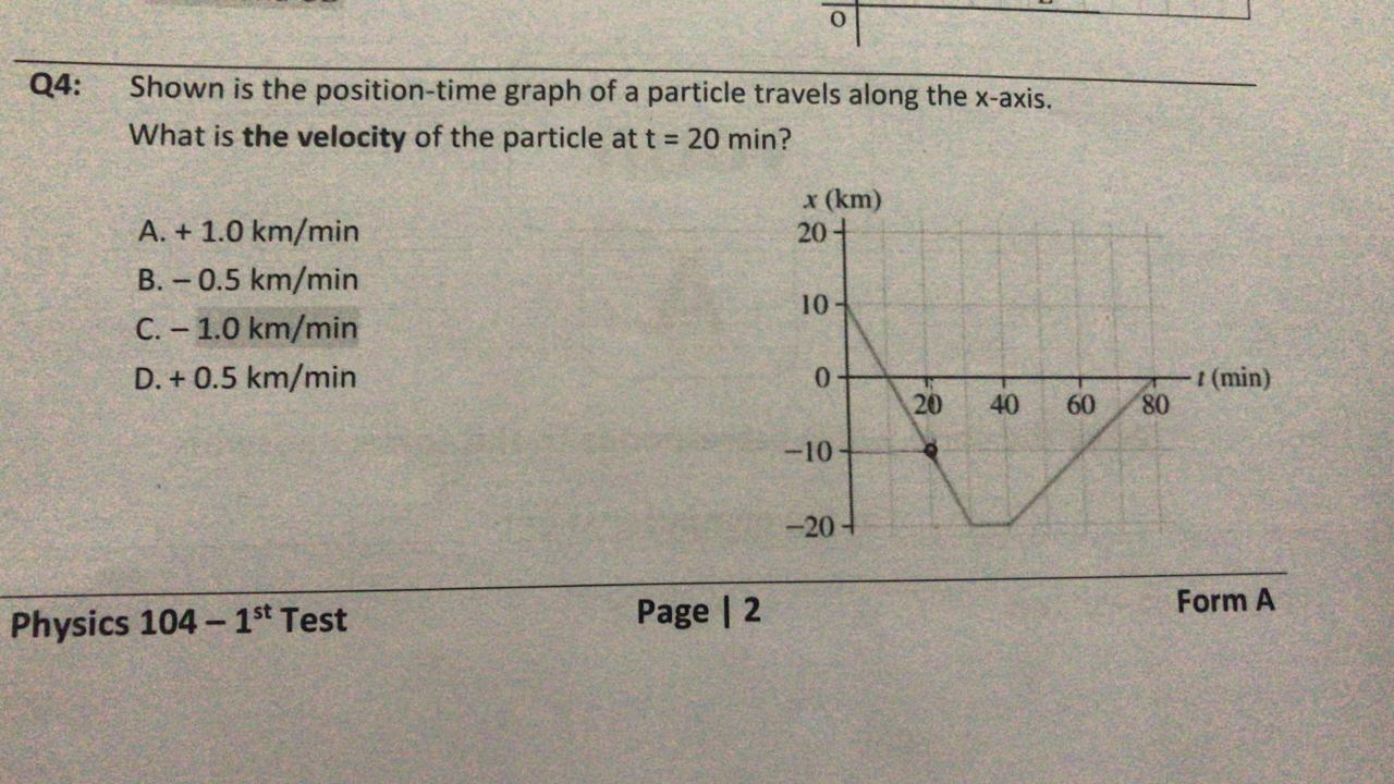 Solved Q4: Shown is the position-time graph of a particle | Chegg.com
