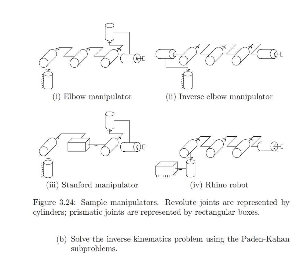 Solved 4. For each of the manipulators shown schematically | Chegg.com