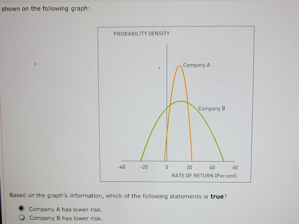 Solved 1. Statistical measures of standalone risk Aa Aa | Chegg.com