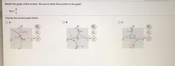 Solved Sketch The Graph Of The Function Be Sure To Label