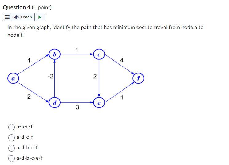 Finding A Path That Includes Specific Nodes In A Directed Graph – GOHIUT