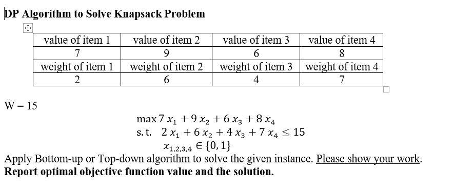 Solved DP Algorithm to Solve Knapsack Problem + value of | Chegg.com