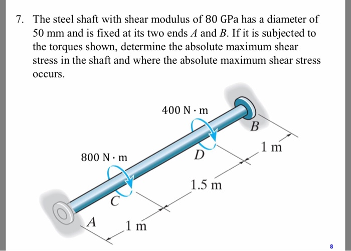 Solved The steel shaft with shear modulus of 80 GPa has a | Chegg.com