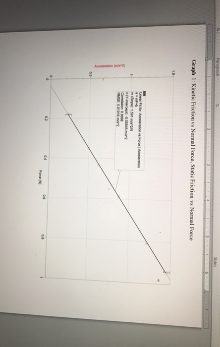 Solved Graph 1: Kinetic Friction vs Normal Force, Static | Chegg.com