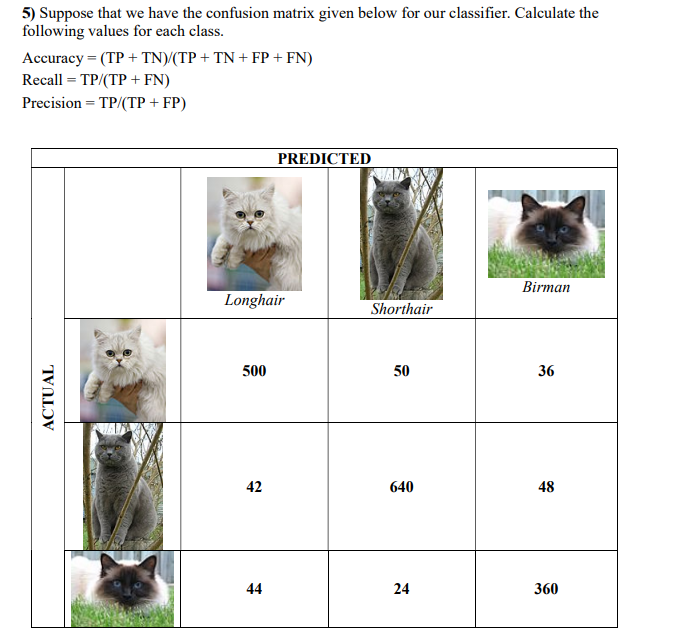 Solved 5) Suppose that we have the confusion matrix given | Chegg.com