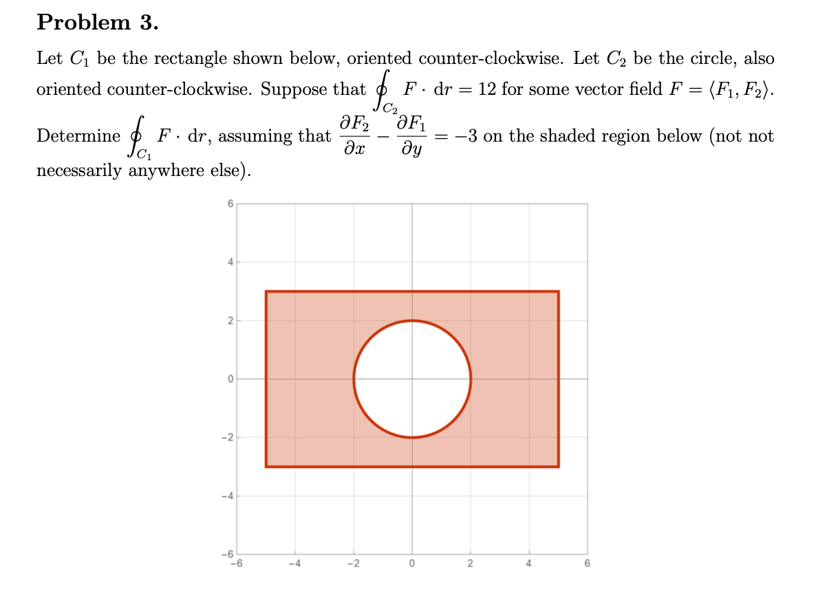 Solved Problem 3. Let Cį be the rectangle shown below, | Chegg.com