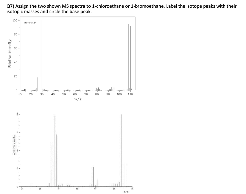 Solved Q7) Assign the two shown MS spectra to 1-chloroethane | Chegg.com