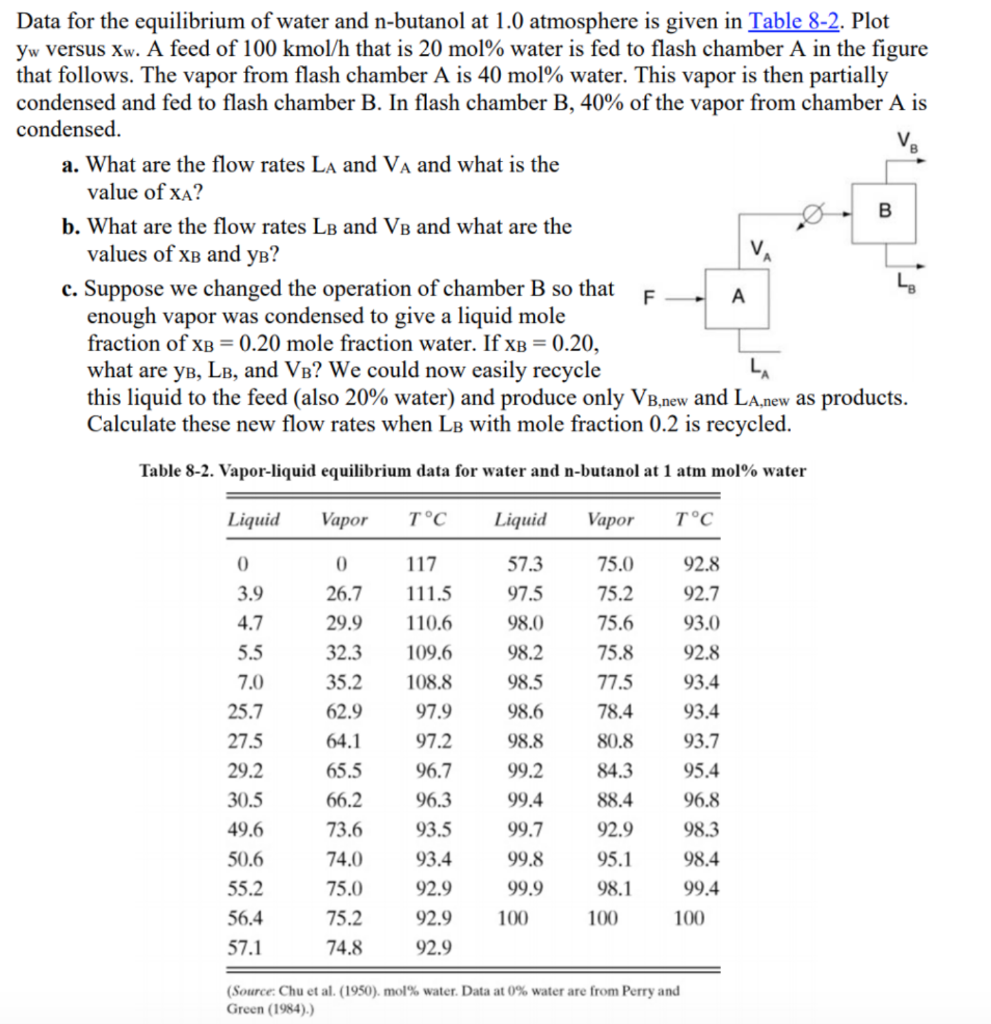 Data for the equilibrium of water and n-butanol at | Chegg.com