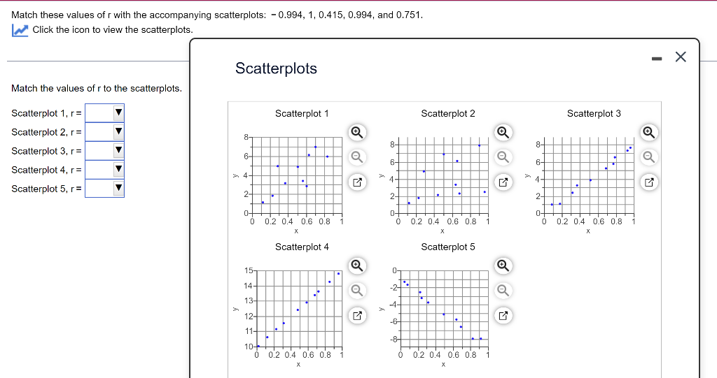 Solved Match these values of r with the accompanying | Chegg.com