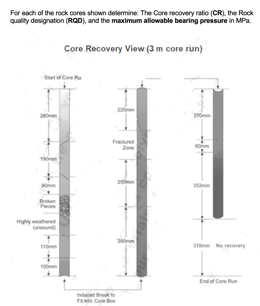 Solved For each of the rock cores shown determine: The Core | Chegg.com