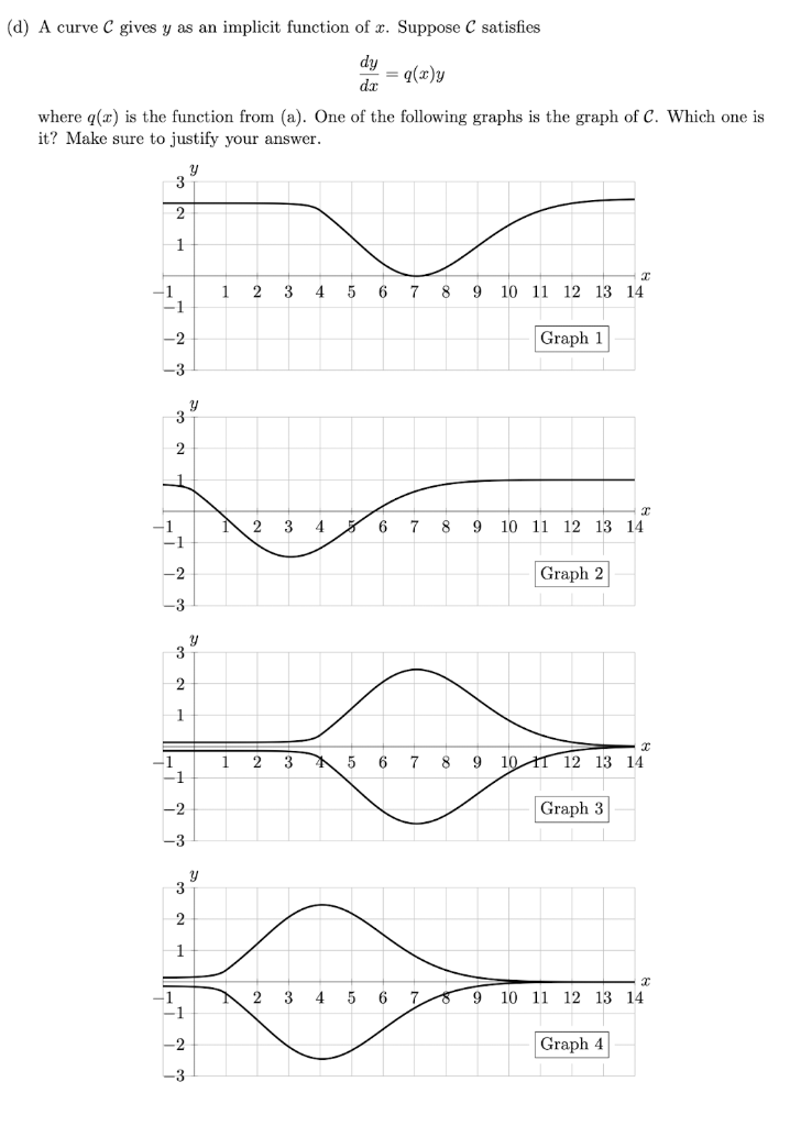 Solved (d) A curve C gives y as an implicit function of x. | Chegg.com