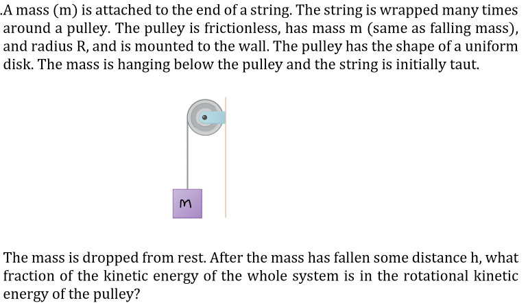 Solved A mass (m) is attached to the end of a string. The | Chegg.com
