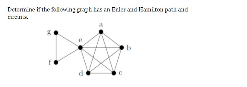 Solved Determine if the following graph has an Euler and | Chegg.com