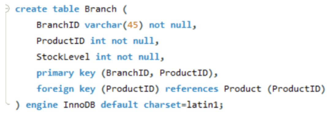 In this task, you will write a procedure called Brand | Chegg.com