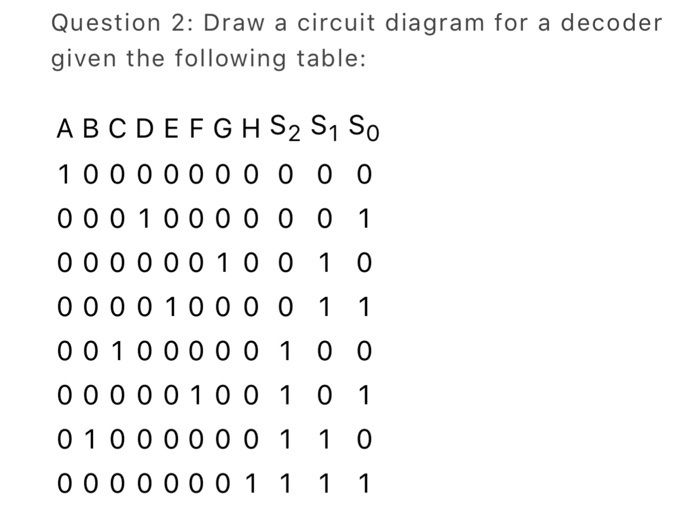 Solved Question 2: Draw a circuit diagram for a decoder | Chegg.com