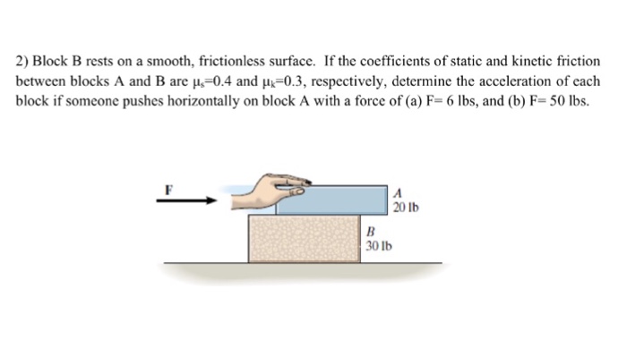 Solved 2) Block B rests on a smooth, frictionless surface. | Chegg.com