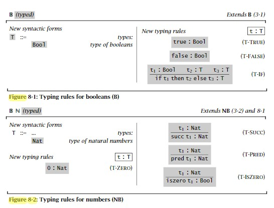 Solved Consider the typing rules of Figure 8-2 and | Chegg.com
