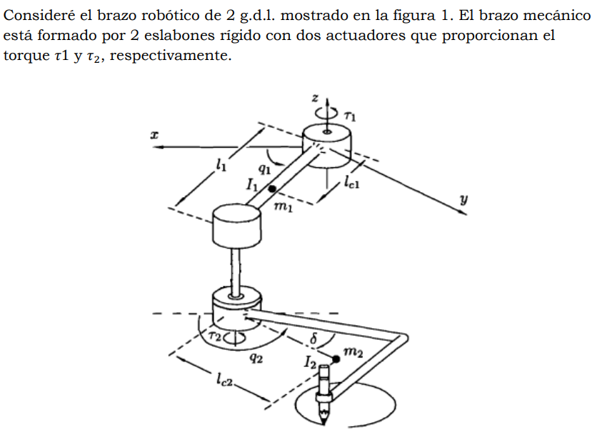 Consideré el brazo robótico de 2 g.d.1. mostrado en | Chegg.com