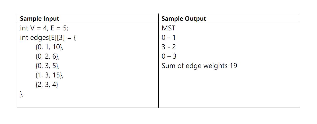 Solved Kruskal's Algorithm Implement the following algorithm | Chegg.com