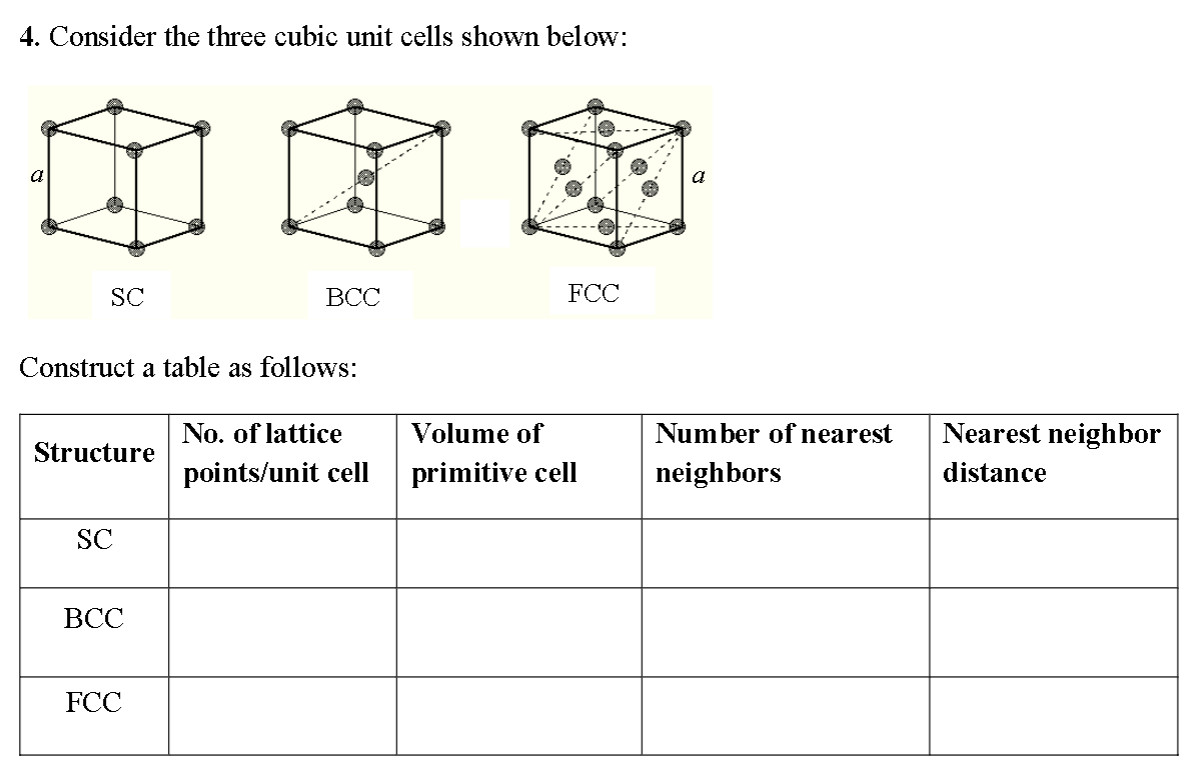 Solved 4. Consider the three cubic unit cells shown below: | Chegg.com Solved 4. Consider the three cubic unit cells shown below: | Chegg.com