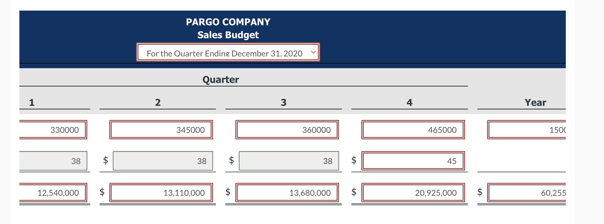 Solved Pargo Company is preparing its master budget for | Chegg.com