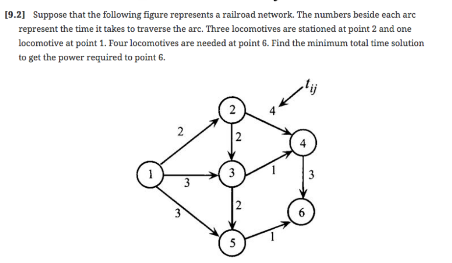 Solved Model as MCNFP and solve using the network simplex | Chegg.com