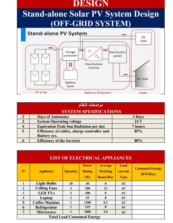 Solved DESIGN Stand-alone Solar PV System Design (OFF-GRID | Chegg.com