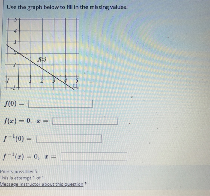Solved Use the graph below to fill in the missing values. 굿. | Chegg.com