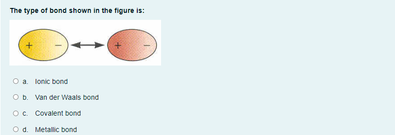 Solved The type of bond shown in the figure is: + + a. lonic | Chegg.com