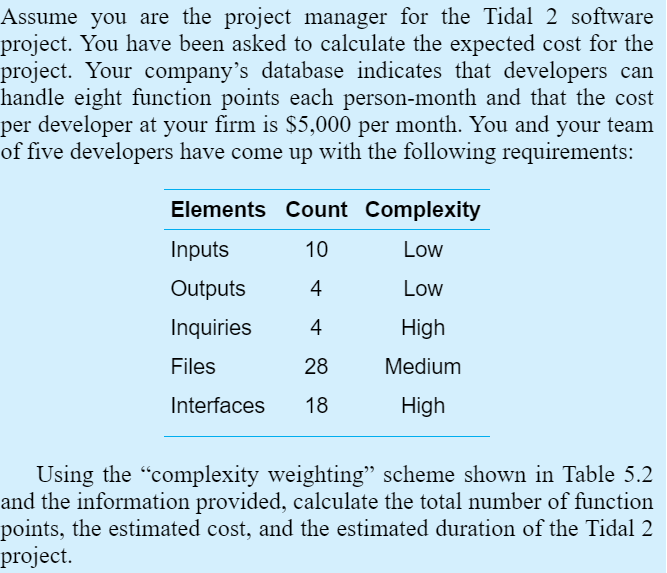 Solved Assume you are the project manager for the Tidal 2 | Chegg.com