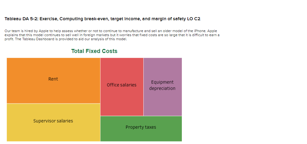 Tableau DA 5-2: Exercise, Computing break-even, | Chegg.com Tableau DA 5-2: Exercise, Computing break-even, | Chegg.com