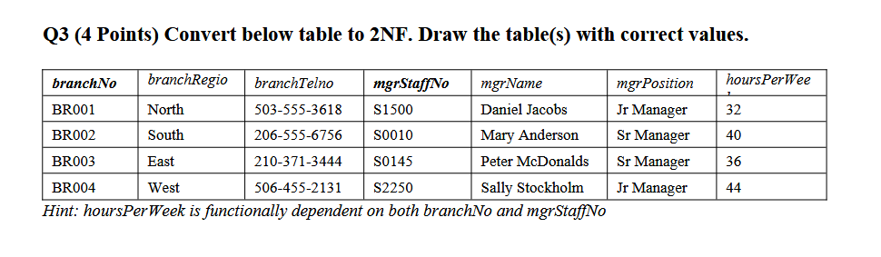 Solved Q3 (4 Points) Convert below table to 2NF. Draw the | Chegg.com