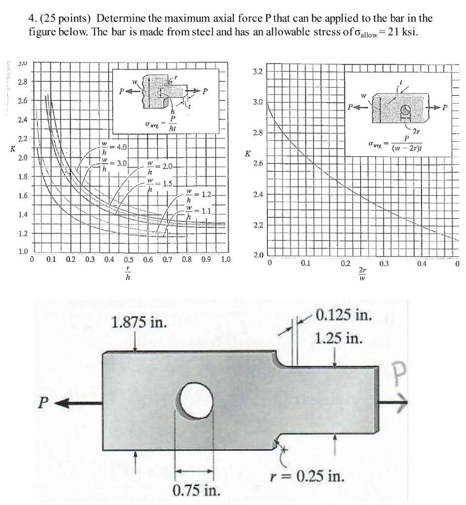 Solved 4. (25 points) Determine the maximum axial force P | Chegg.com