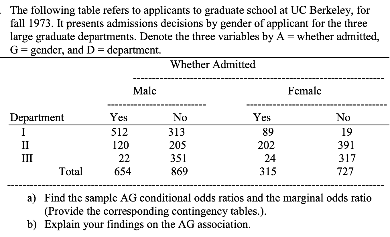 Solved What does the AG conditional odds ratio and marginal | Chegg.com