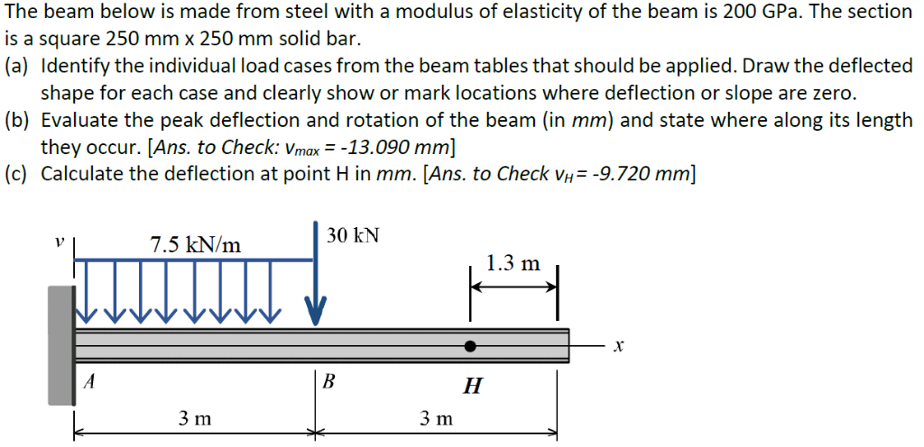 I Beam Modulus Of Elasticity Table - The Best Picture Of Beam